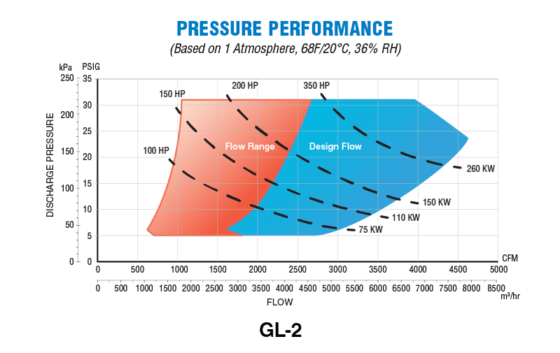 GL-TURBO - Products